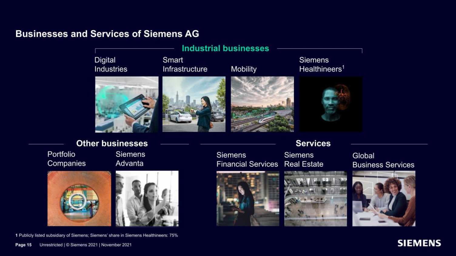 Siemens structure | Partnerships | The University of Sheffield